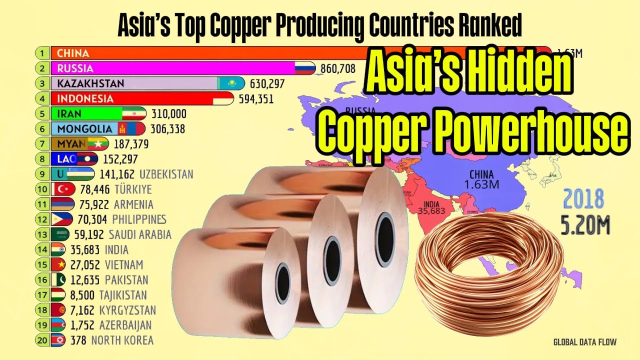 Asia’s Top Copper Producing Countries Ranked - YouTube