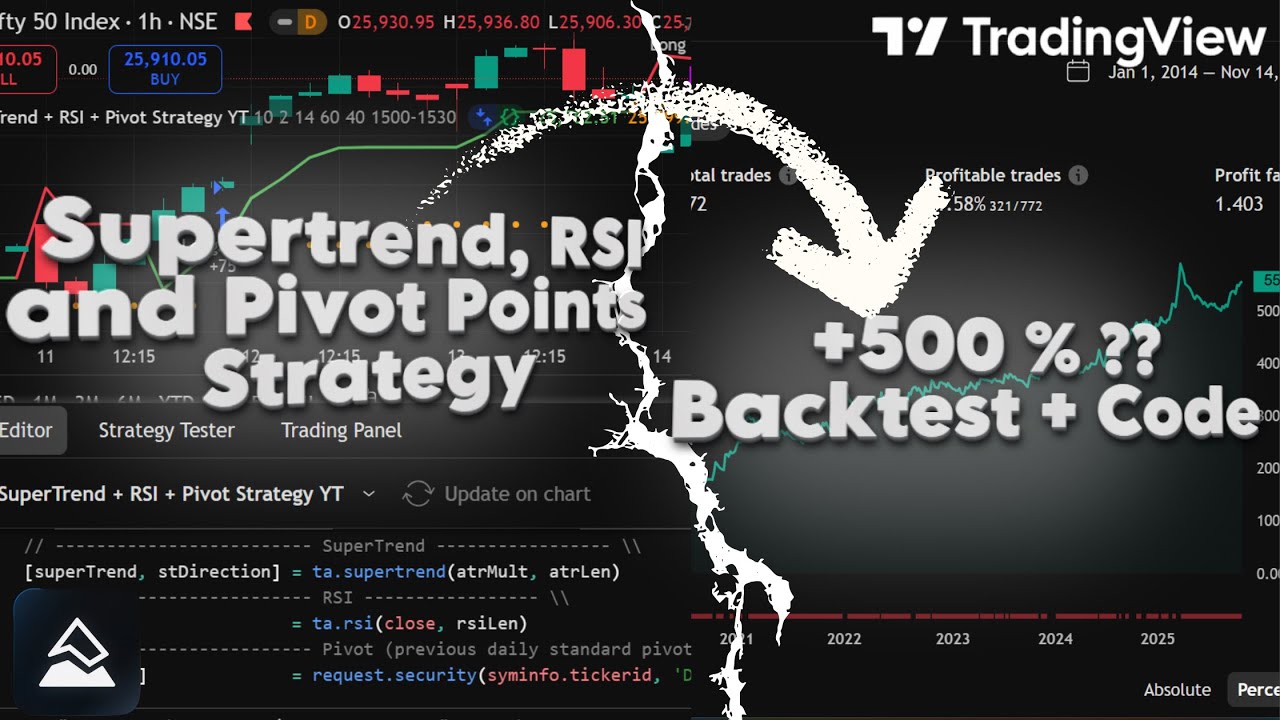 Supertrend, RSI and Pivot Points Strategy Backtest !! TradingView Pine ...
