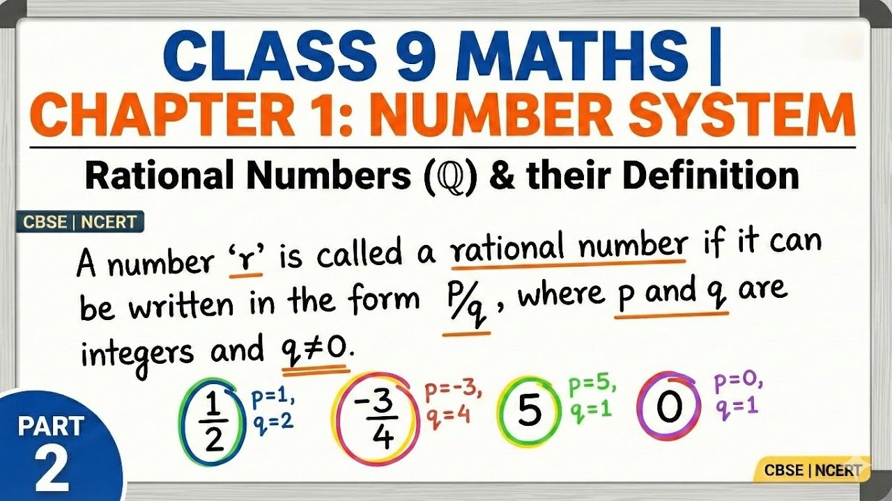 Rational Numbers Class 9 Maths | Chapter 1 Number Systems | Full ...