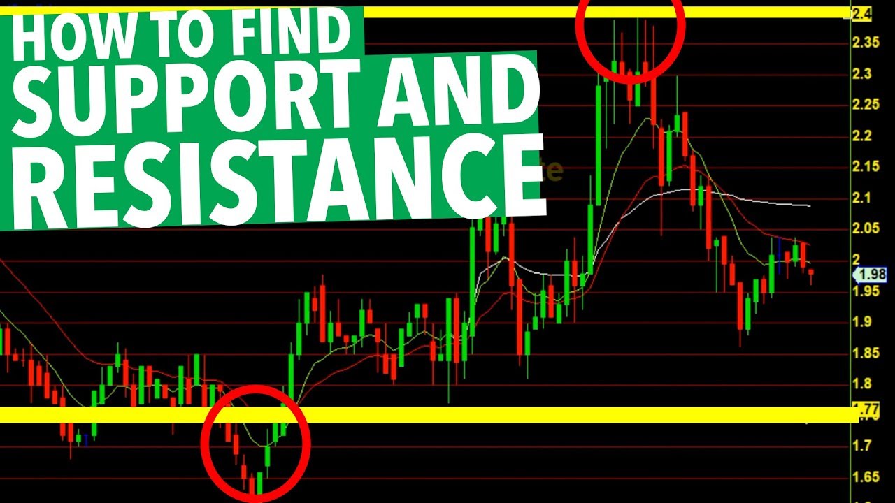 Day Trading Support and Resistance! HOW TO FIND IT! - YouTube