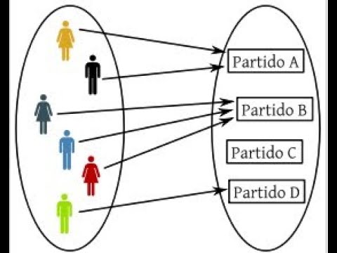 Notación Funcional - YouTube