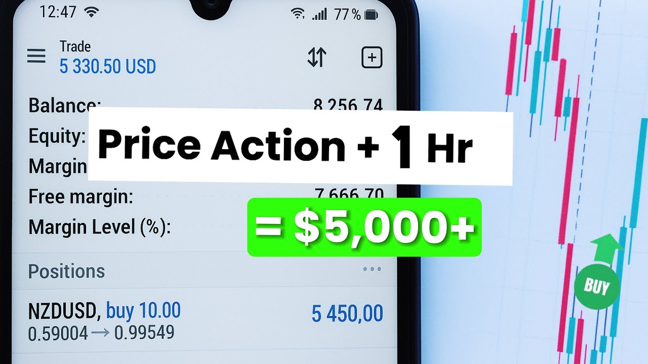 Price Action Trading | Simple Forex Strategy That Works - YouTube
