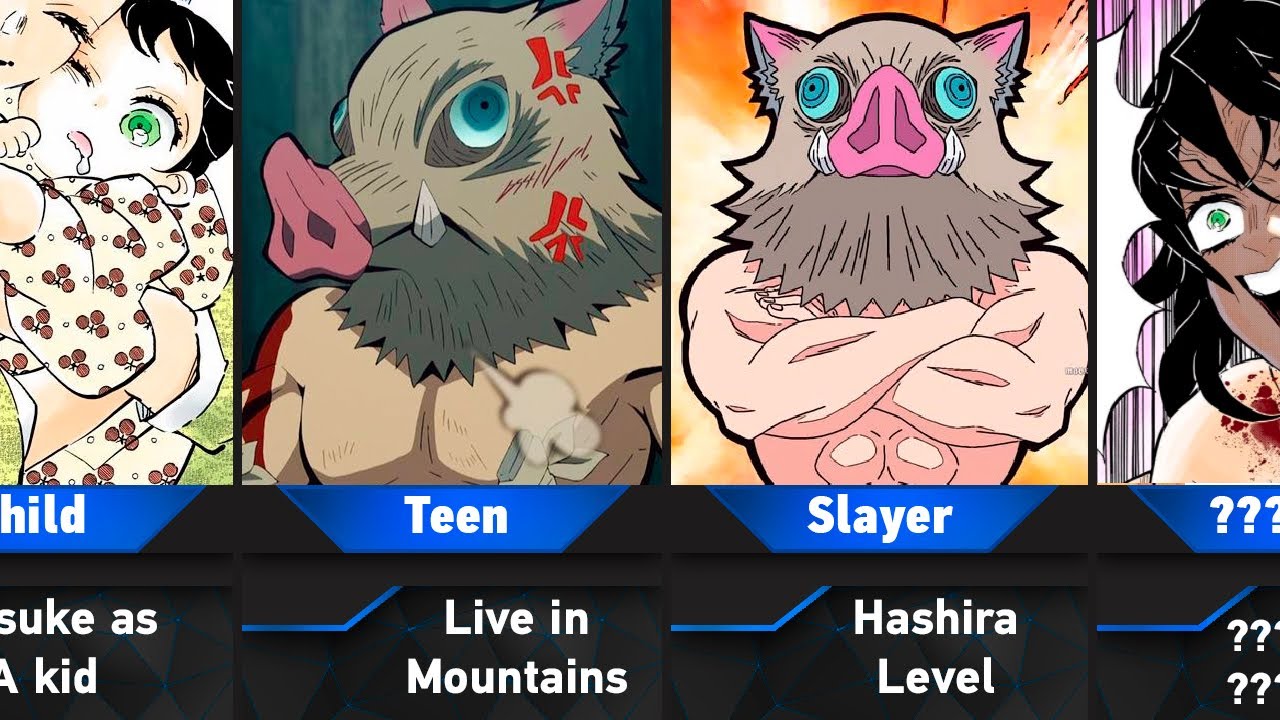 Evolution Of Inosuke Hashibira - YouTube