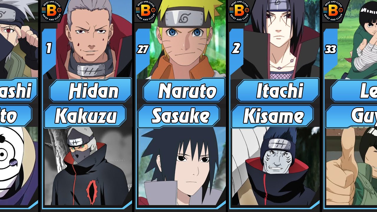 Partners of Characters in Naruto - YouTube
