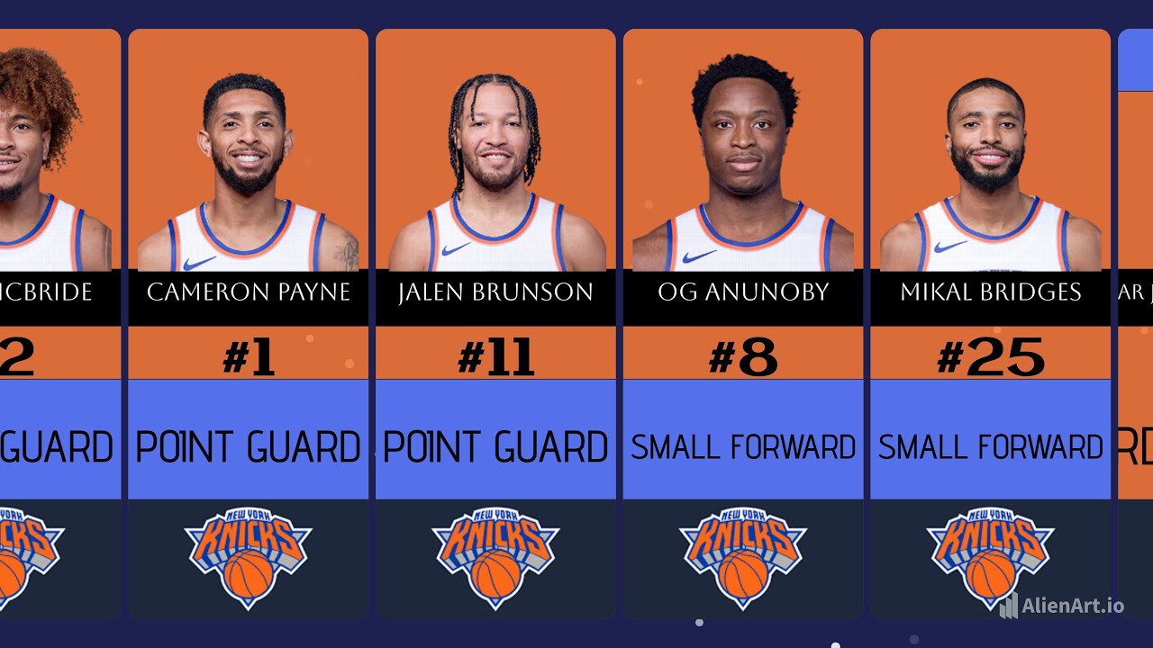 NEW YORK KNICKS ROSTER 2024-2025 - YouTube
