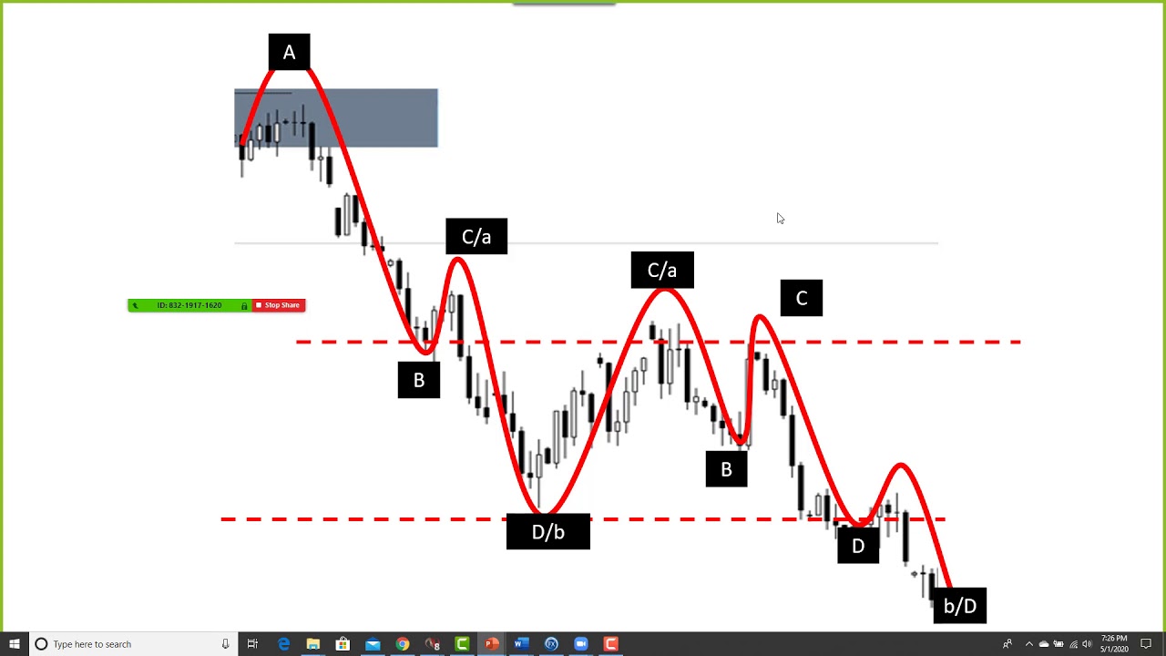 Que son Divisas Forex Trading Linea de Tendencias - YouTube