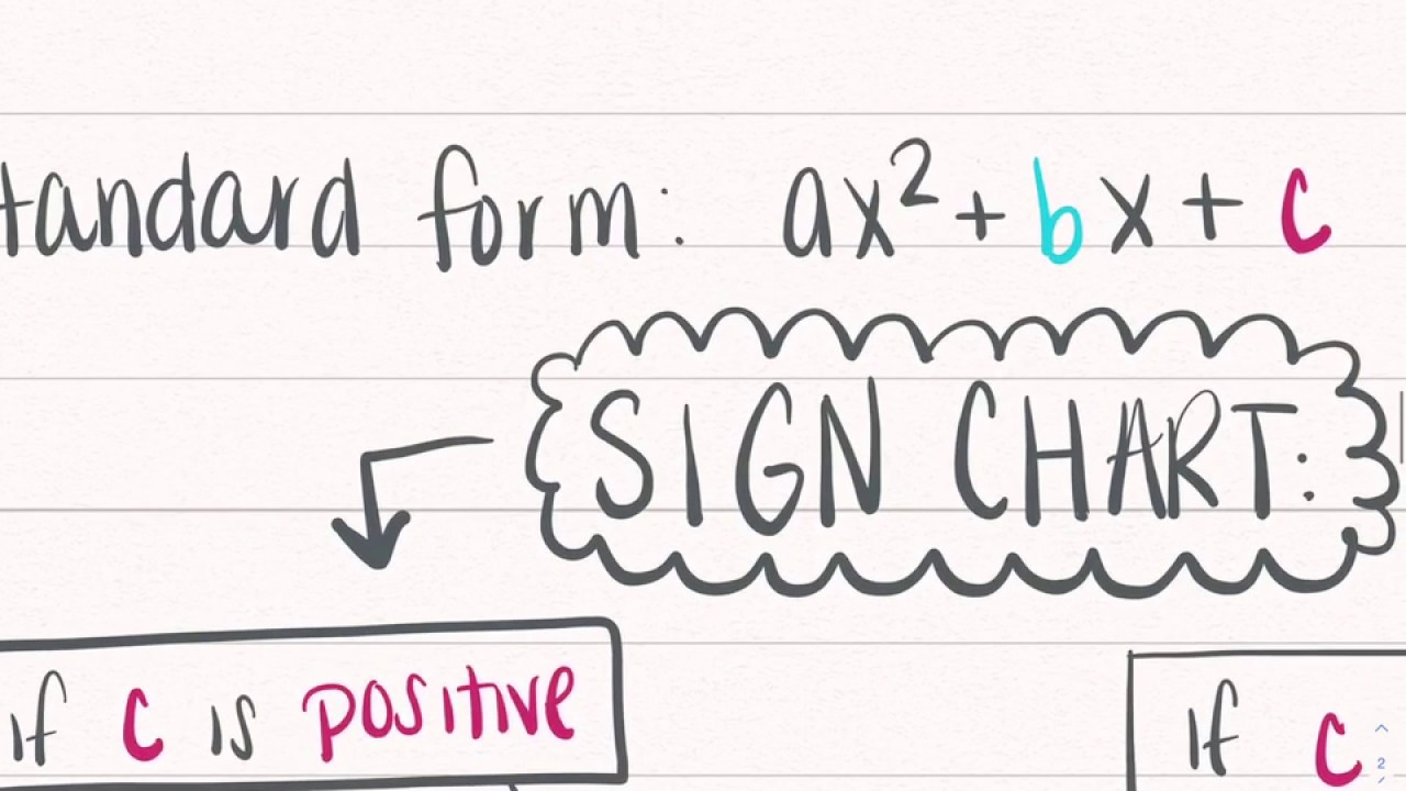 Chapter 13.2 - MORE EXAMPLES - YouTube