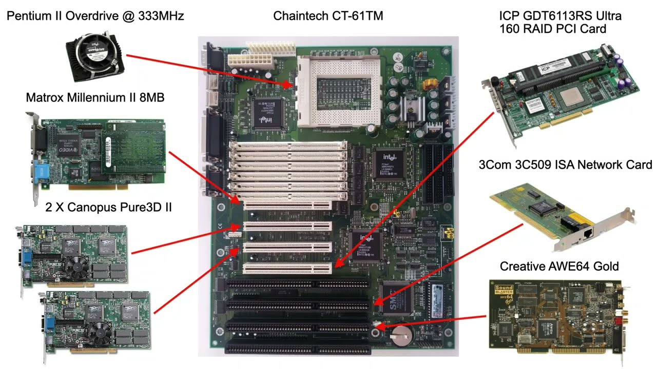 My Epic Socket 8 Build - YouTube