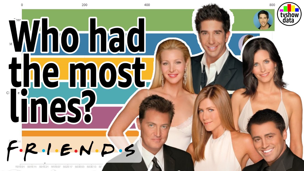Friends: Who Had The Most Lines? | Friends Reunion 2021 | tvshowdata ...