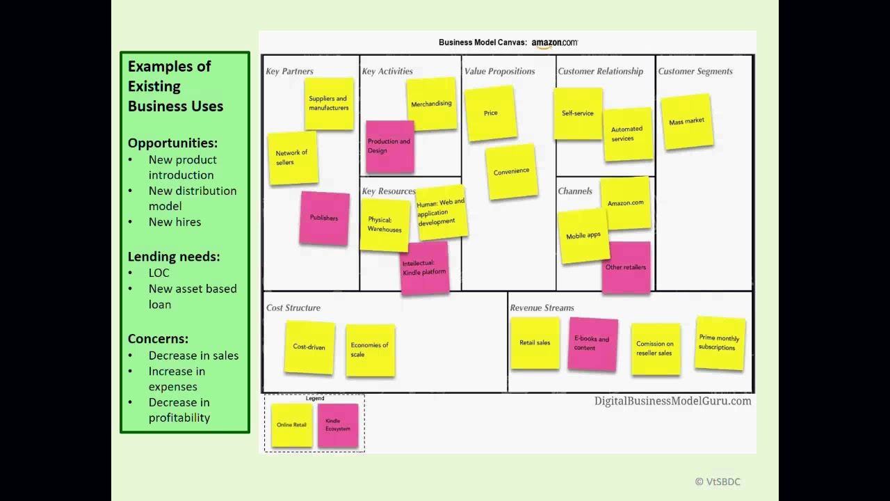 Knowledge Bites Session 8: What does it take to start a small business ...