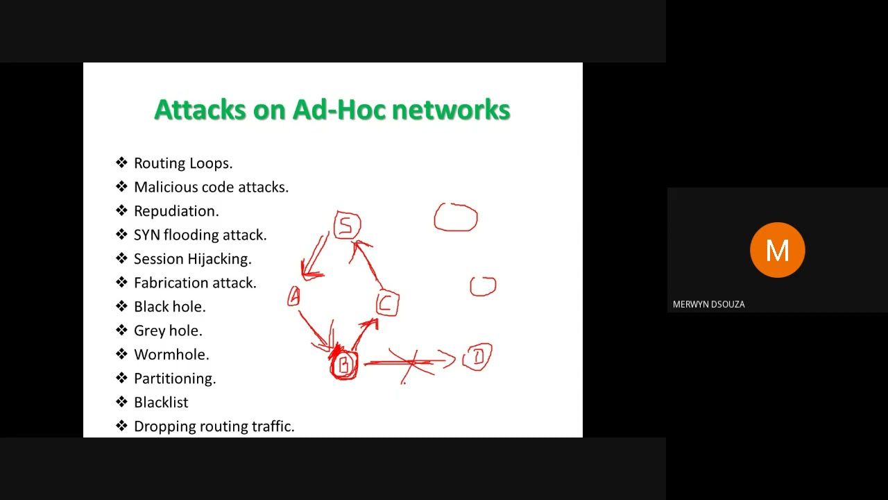 Attacks on Ad Hoc networks - YouTube