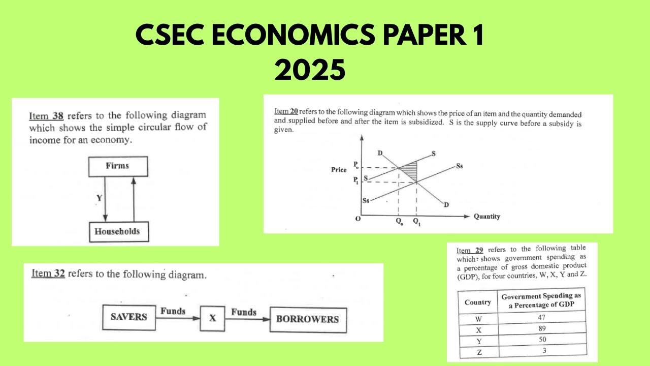 CSEC Economics 2025 May/June Paper 1 Solutions - YouTube