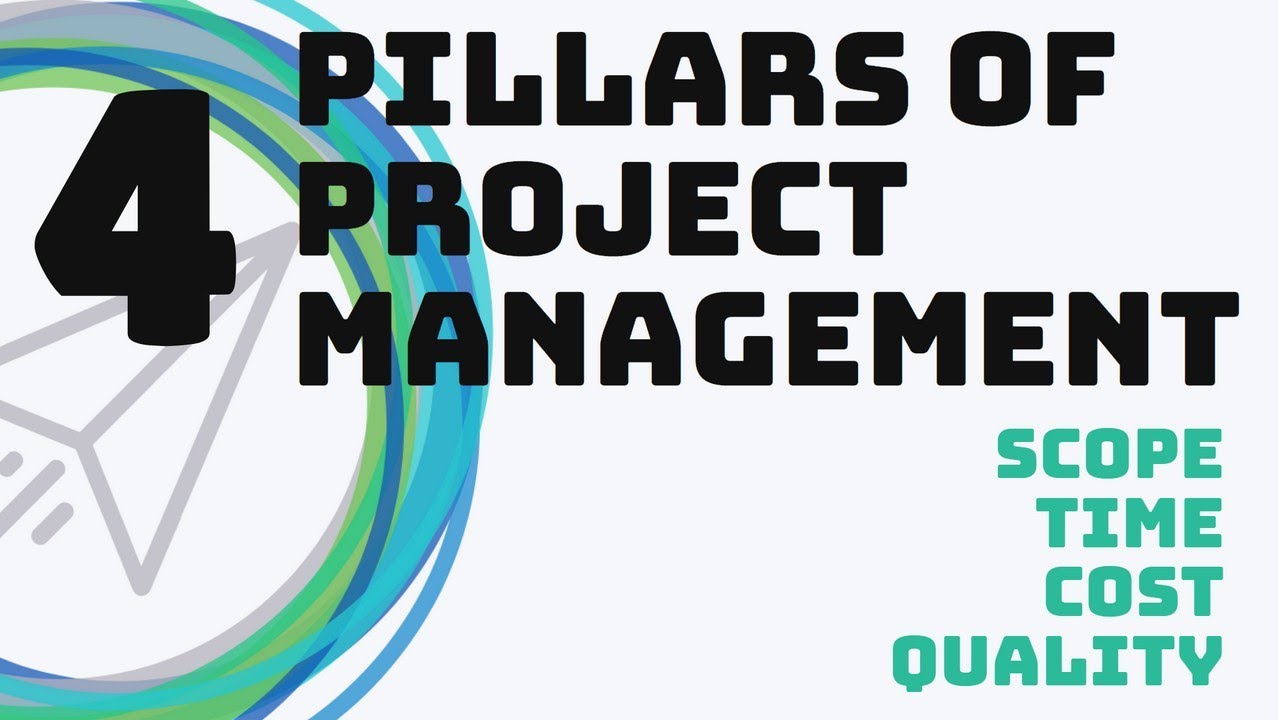 Project Management - Scope, Time, Cost and Quality Explained - YouTube