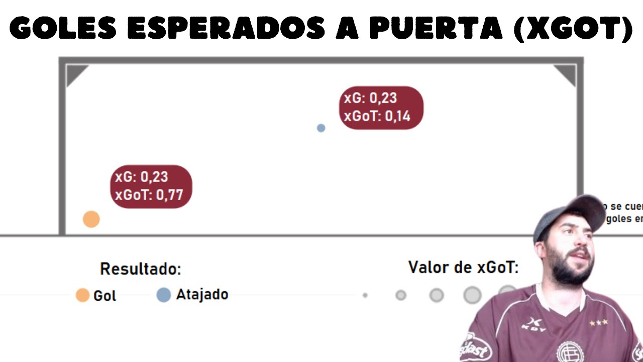 La MEJOR métrica para analizar arqueros en el fútbol: GOLES ESPERADOS A ...