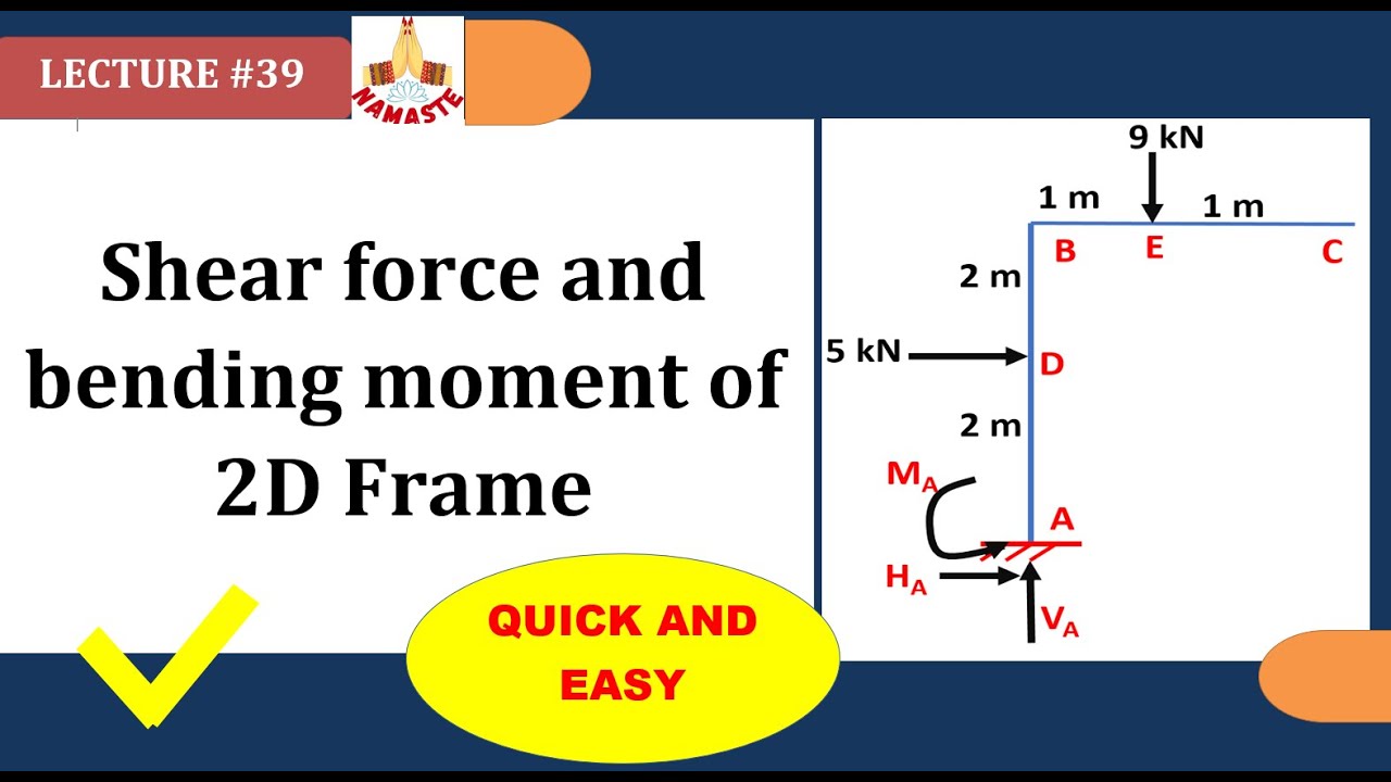 Shear force and bending-moment OF 2D FRAME #shearforcediagram # ...