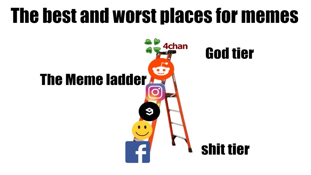 The Best And Worst Places For Memes - YouTube