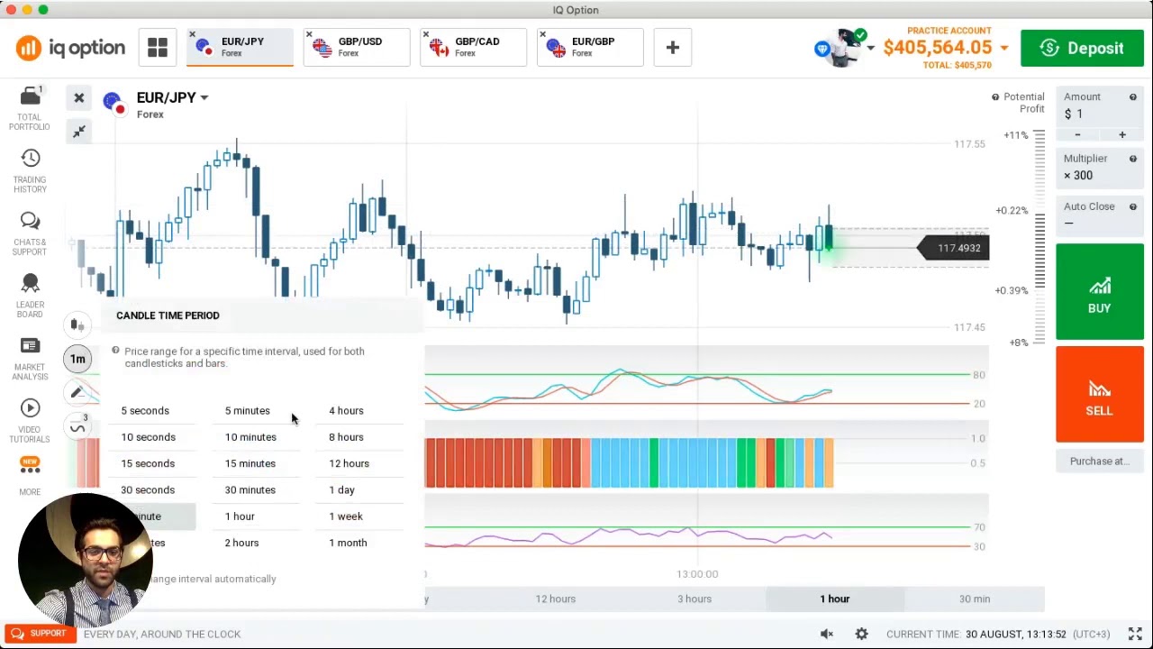 Three Unique Technical Indicators - YouTube