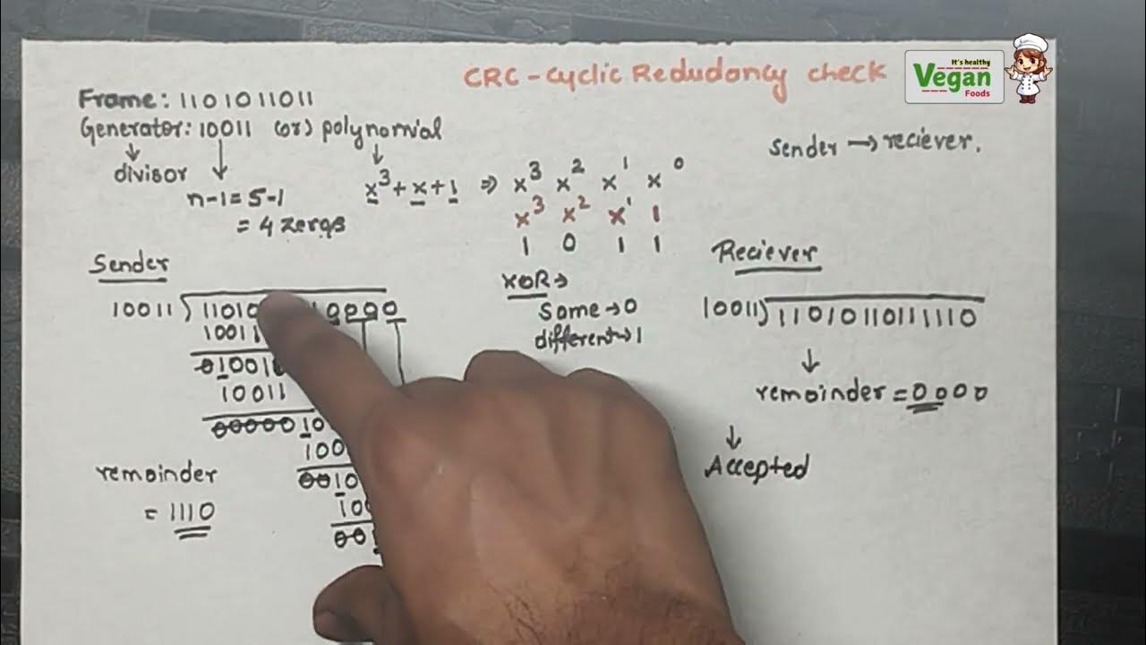 Cyclic Redundancy Check (CRC) problem | Computer Networks - YouTube