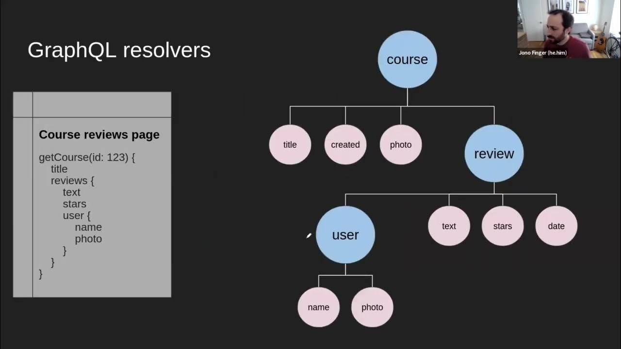 GraphQL and the n+1 problem - YouTube