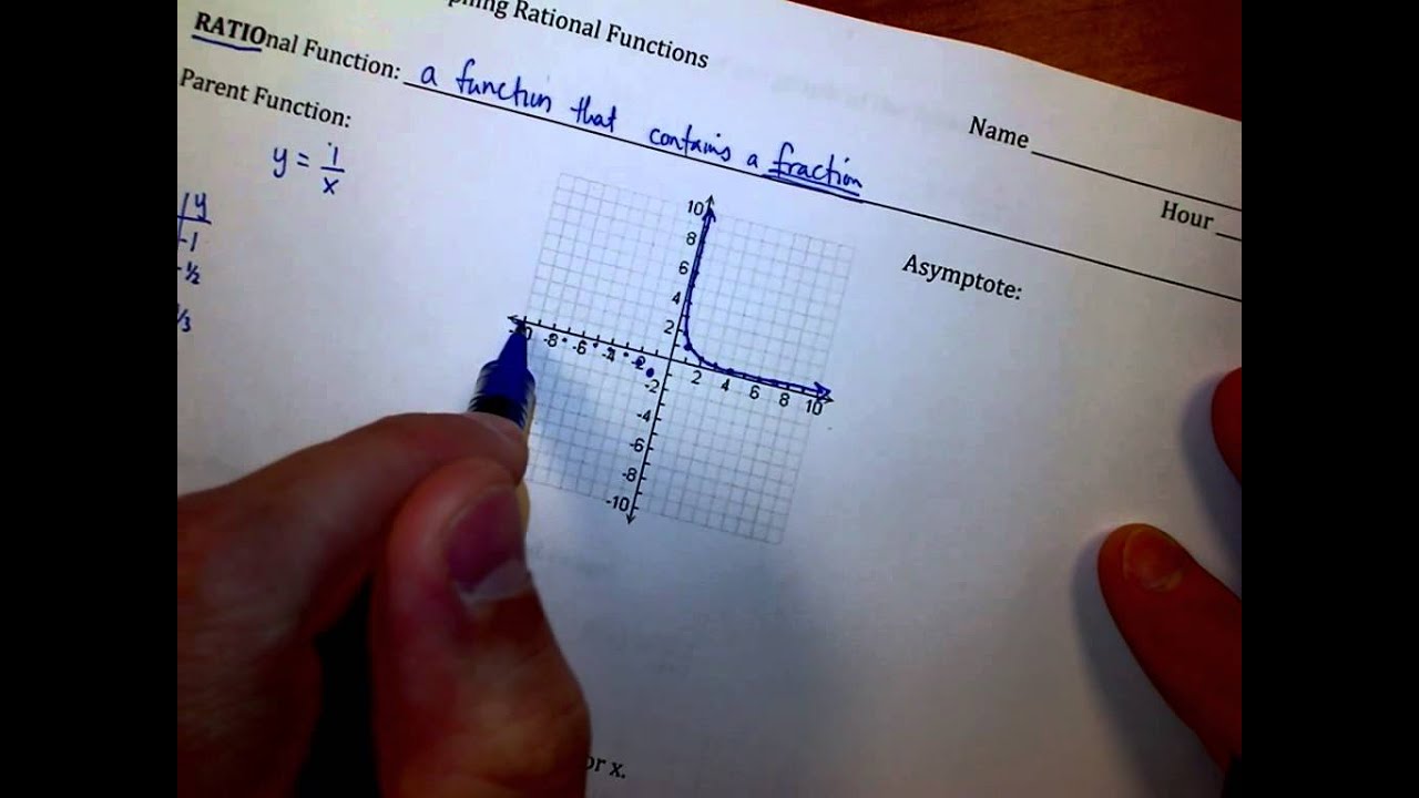 Lesson 10.2 Video 1 - What is a Rational Function? - YouTube