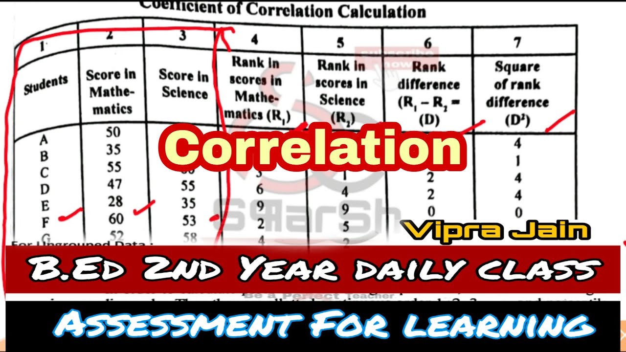 Correlation, Assessment for learning, B.Ed 2nd year class - YouTube