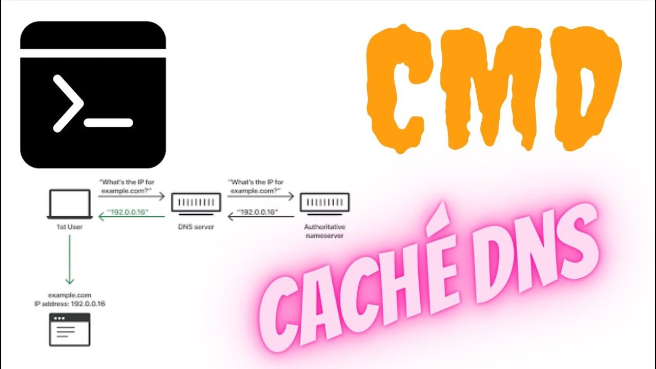 33 CMD VER y ELIMINAR la caché DNS Consola Comandos WINdows - YouTube