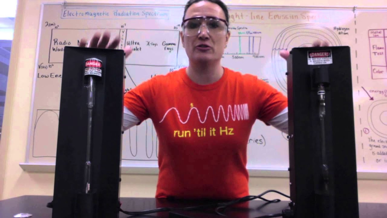 Electrons & Energy Notes - Flame Test & Emission Spectra - YouTube