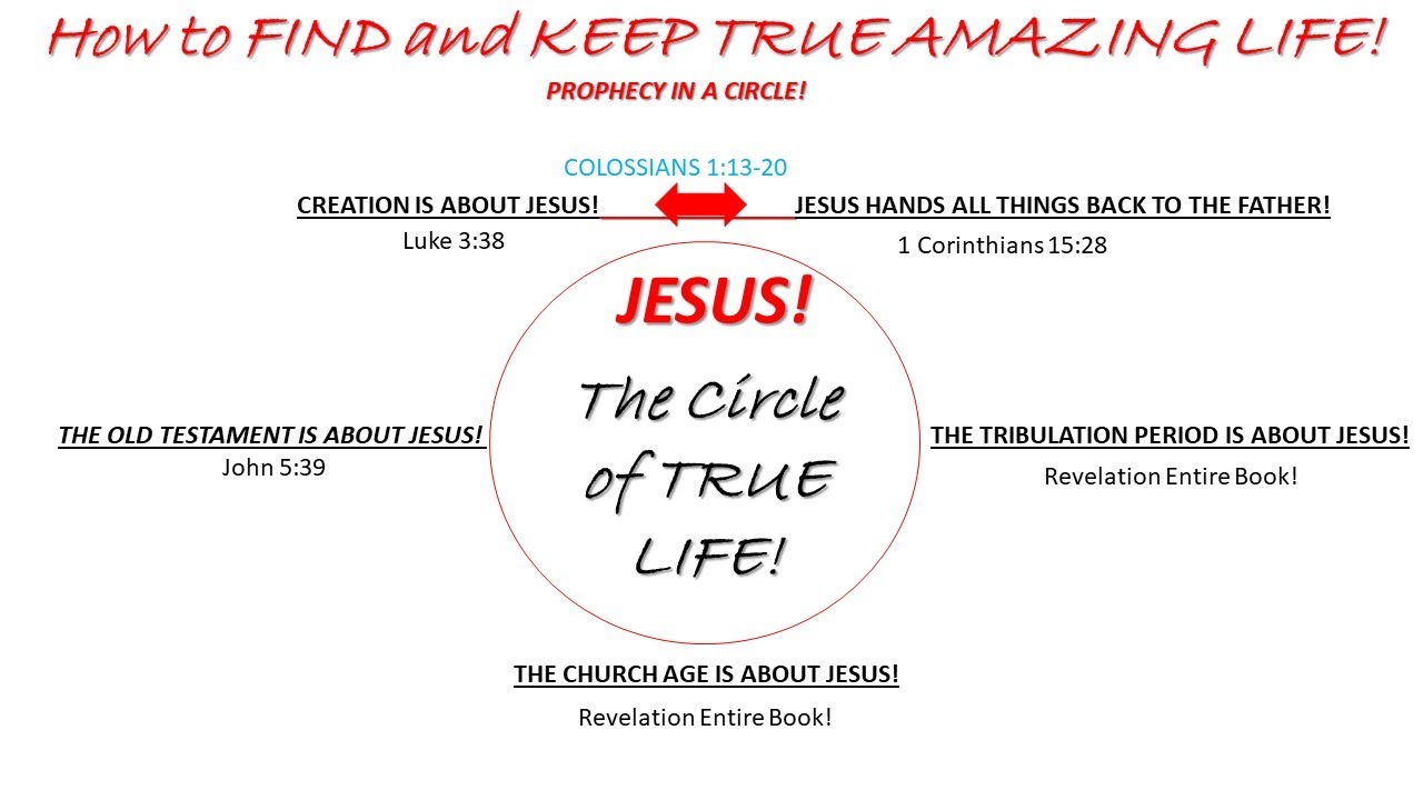 PROPHECY IN A CIRCLE+JESUS=FINDING TRUE AMAZING LIFE!!!! - YouTube