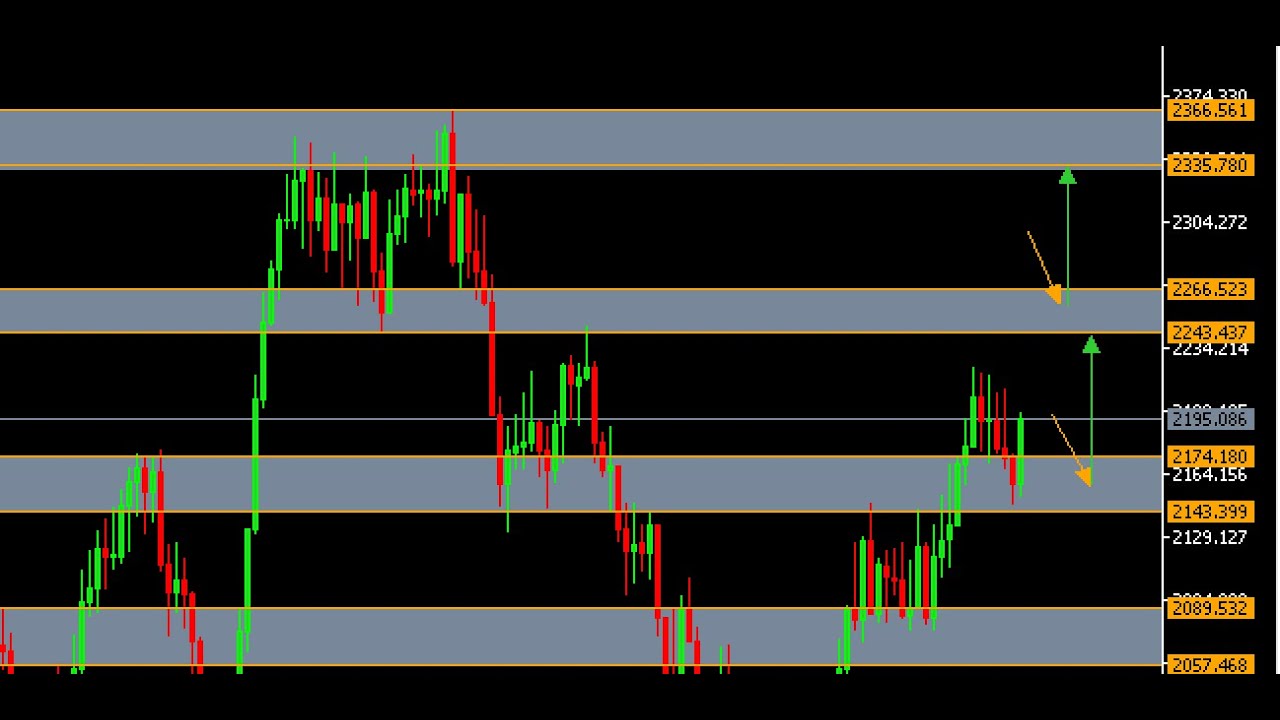 Volatility Index: Live Trades (Scalping Strategy for small accounts ...