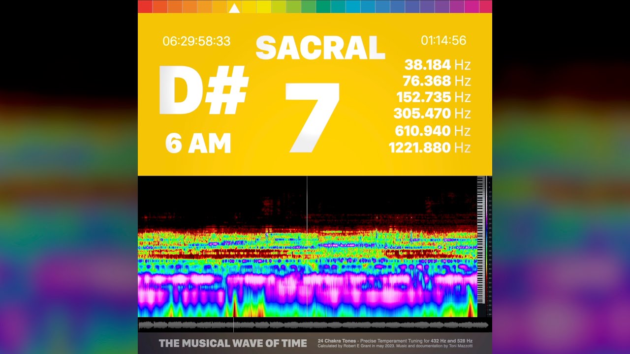 2c (7) - Orange Sacral Water - The Musical Wave Of Time - Toni Mazzotti ...