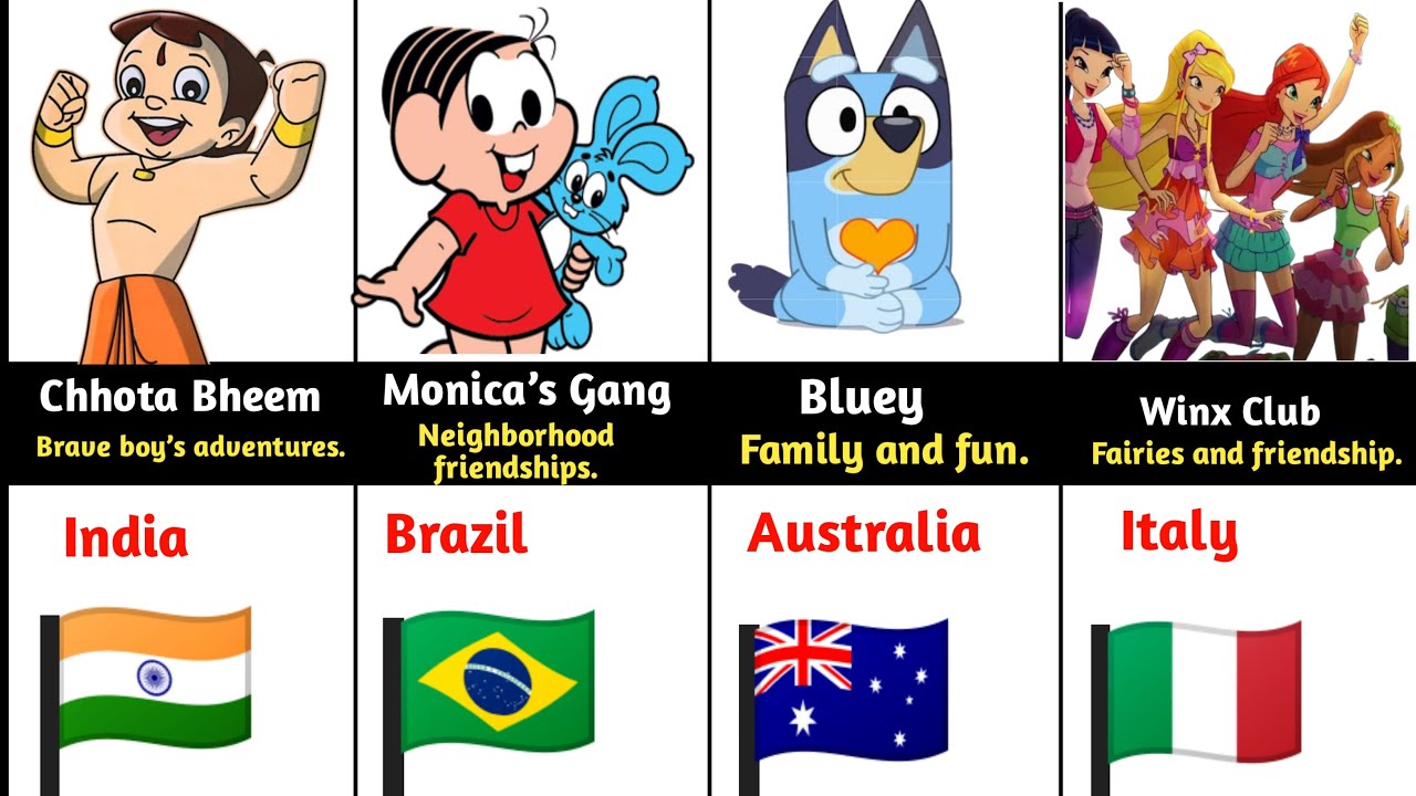 Popular Cartoons From Different Countries - YouTube
