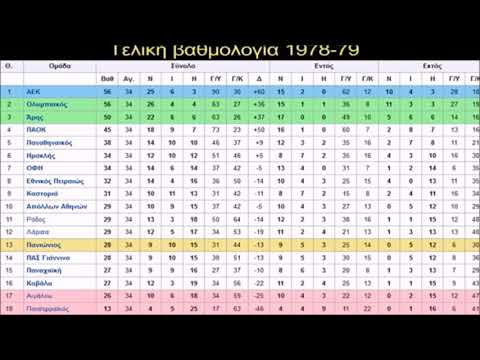 ΤΕΛΙΚΗ ΒΑΘΜΟΛΟΓΙΑ Α' ΕΘΝΙΚΗΣ 1978-79 - YouTube