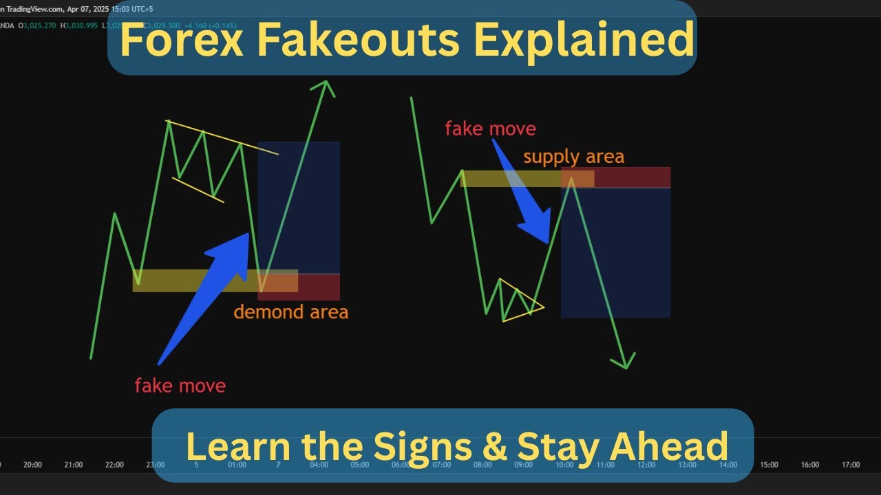 How to Spot Fake Moves in Forex Before It's Too Late! in forex market ...