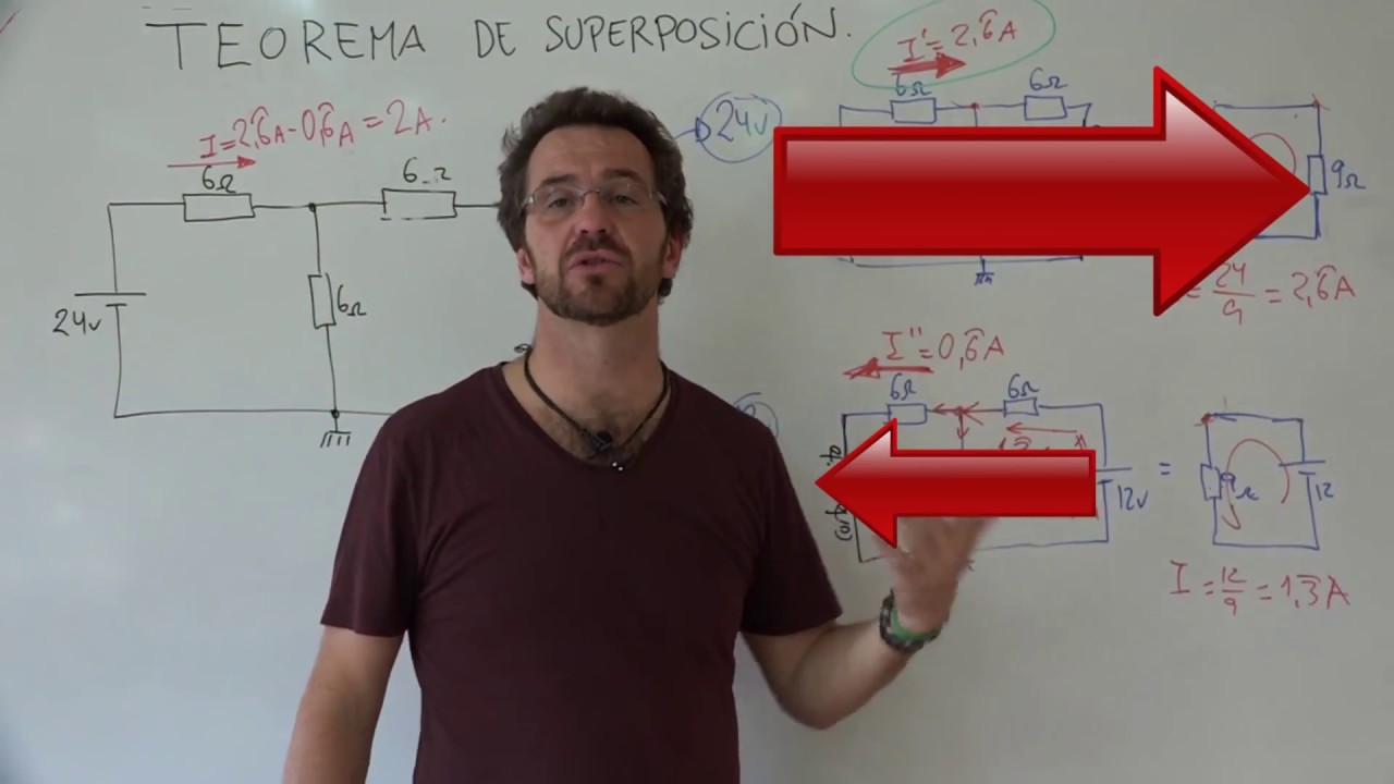 Teorema de superposición (2/4). Ejemplos. - YouTube