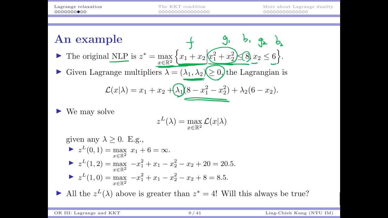 [OR3-Theory] Lecture 6: Lagrange Duality and the KKT Condition #3 An ...
