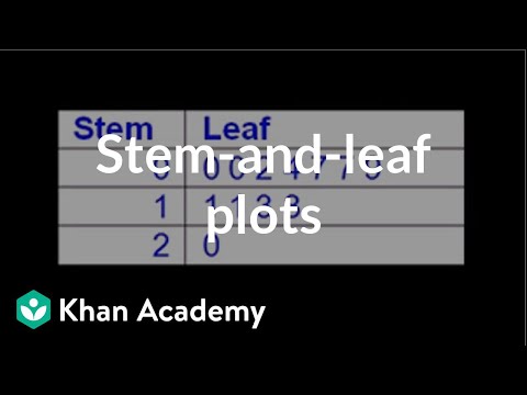 Stem-and-leaf plots | Applying mathematical reasoning | Pre-Algebra | Khan Academy