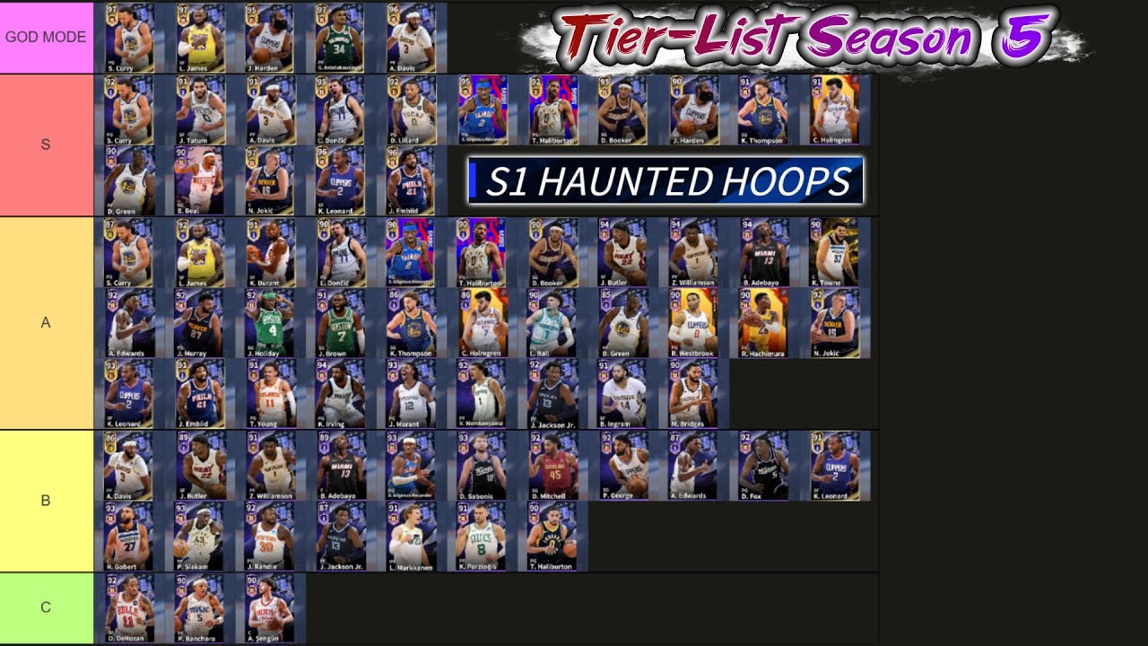 Tier-List Season 5 ( S1 Haunted Hoops ) อธิบายข้อดี ข้อเสียของตัวละคร ...