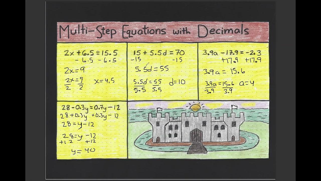Algebra 1 Multi-Step Equations 5A - YouTube