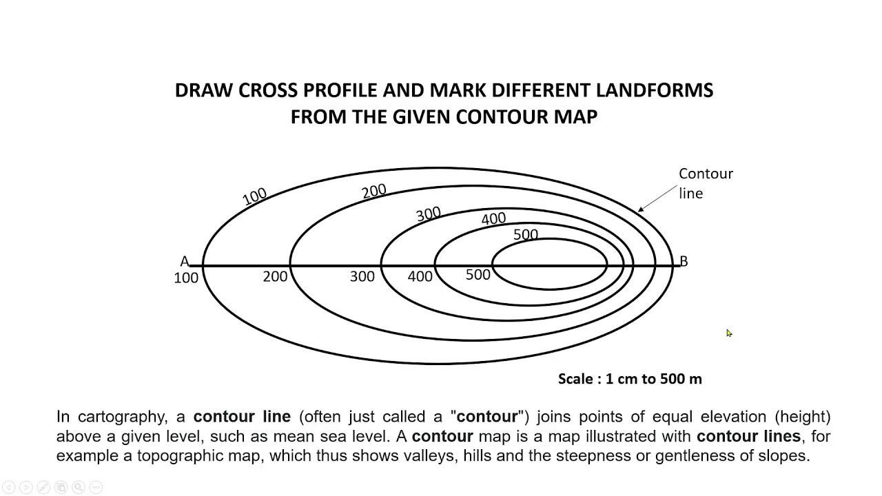 CONTOUR & PROFILE DRAWING - YouTube