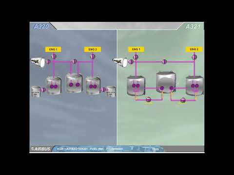 Airbus A320 to A321 FUEL (me) Differences. - YouTube