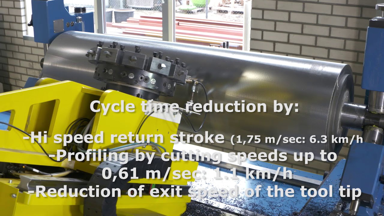 tR810 revolutionary Fluting machine - YouTube