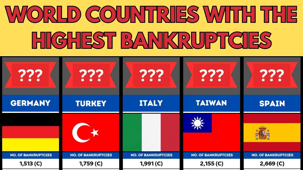 Bankruptcies Revealed: World Countries with the Highest Bankruptcies ...