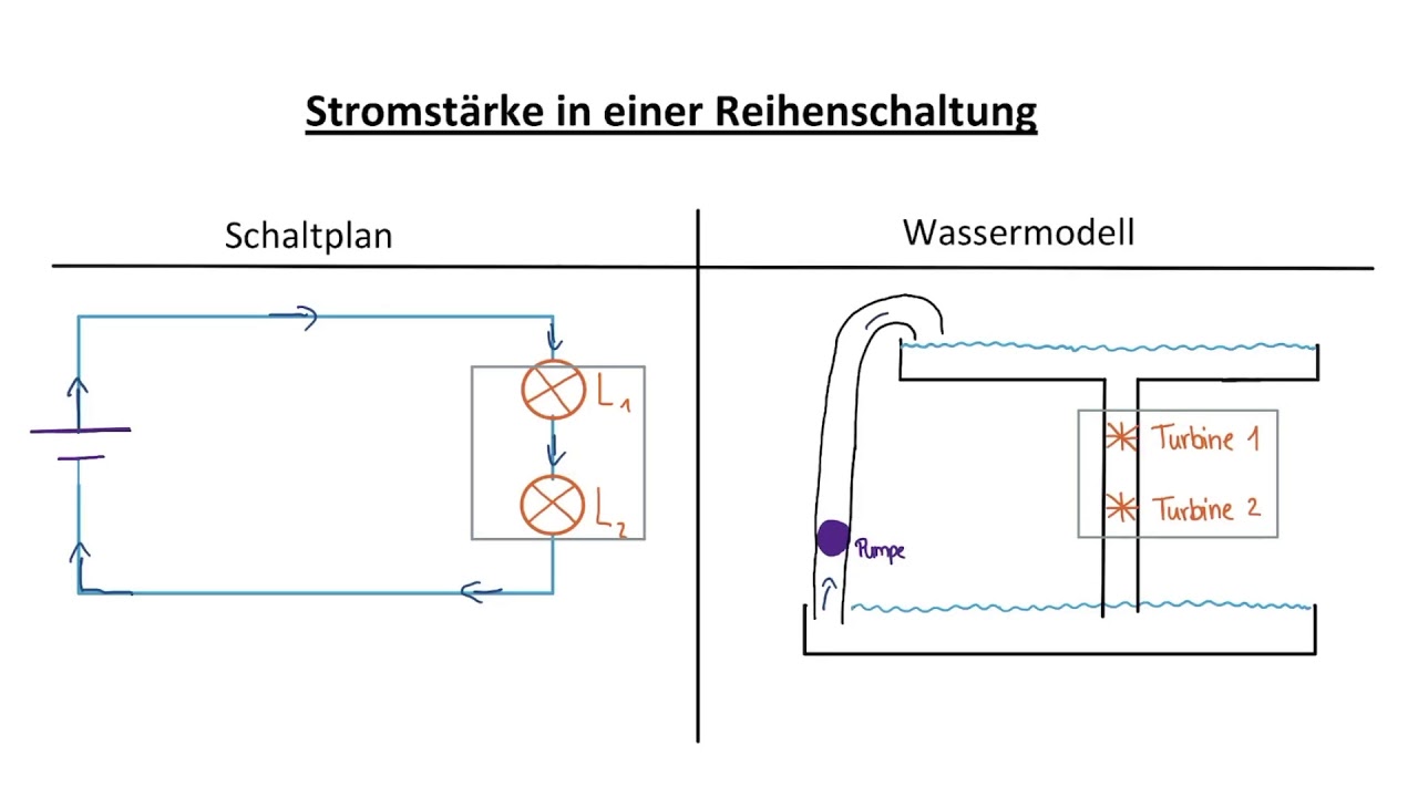 Stromstärke in einer Reihenschaltung - YouTube