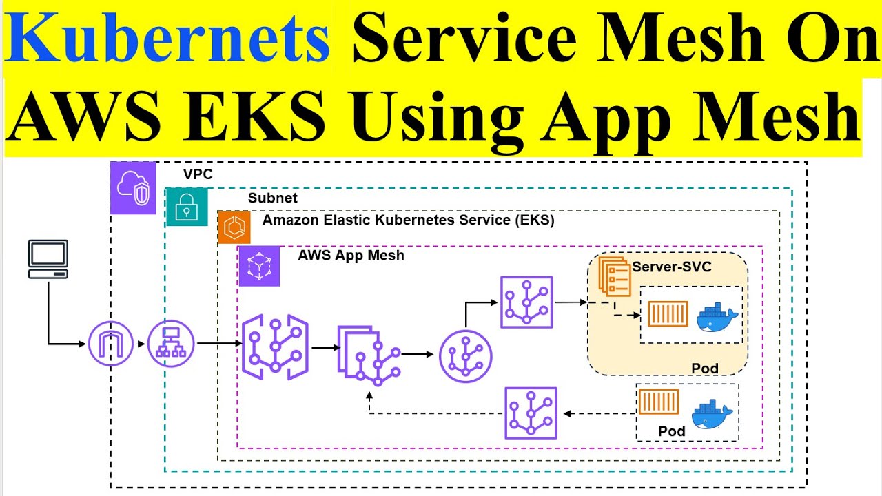 Kubernetes Service Mesh On Aws Eks Using Aws App Mesh Step By Step Guide To Setup App Mesh On 5458
