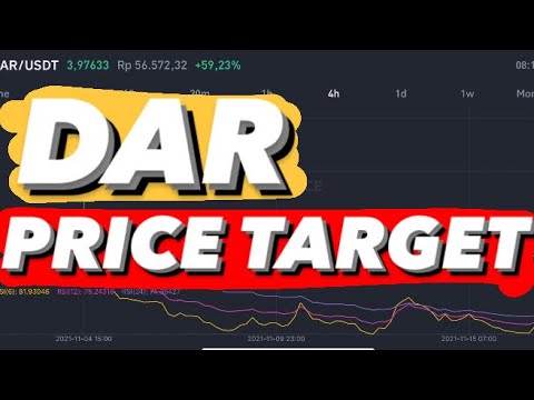 DAR COIN | DAR LISTING BINANCE | DAR CRYPTO CORRECTION | DAR CRYPTO ...