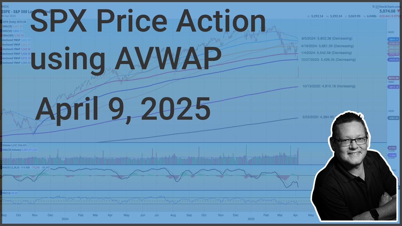 SPX Price Action and Targets April 9, 2025 - YouTube