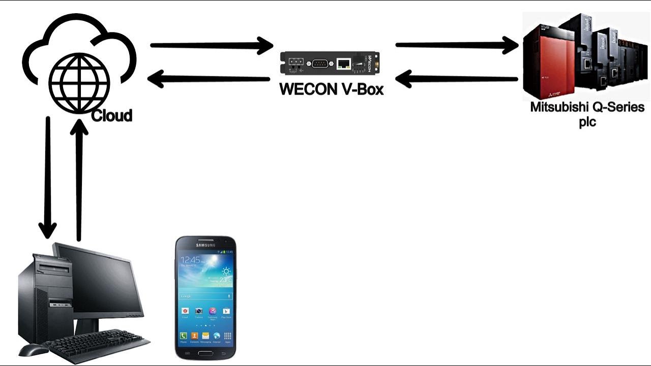 Mitsubishi PLC & WECON VBOX Alarm Configuration with Mobile App ...