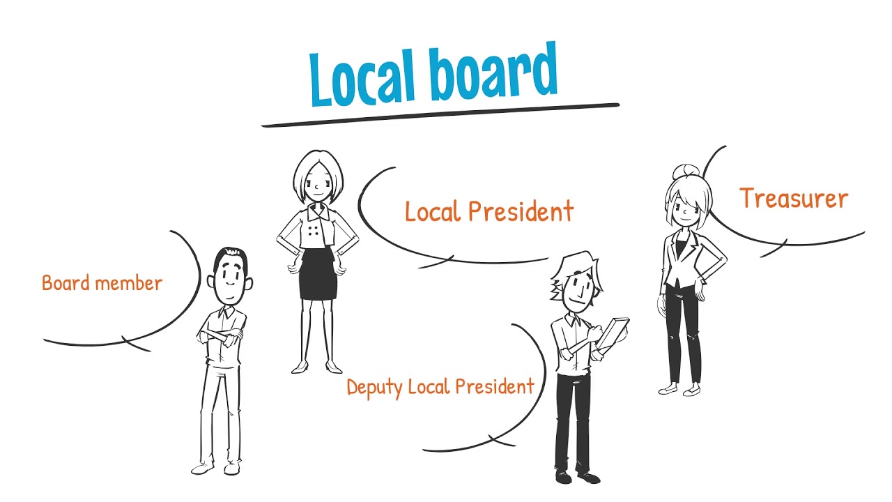 Organizational structure of JCI - YouTube