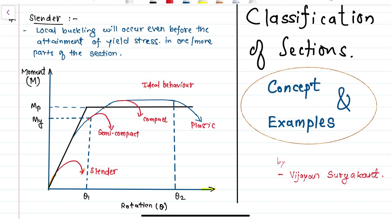 U1a: Steel design: Classification of section & Local buckling | IS 800: ...