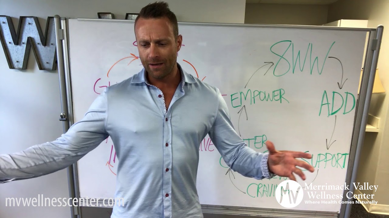 Why Diets Don't Work - Nutrition Plans - Dr. Ryan Hewitt North Andover ...